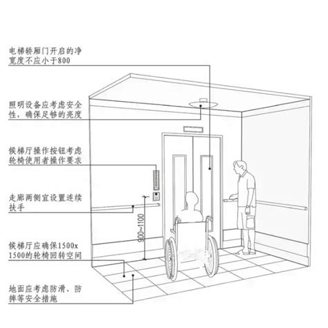 专业家居适老化设计（附三维图） 知乎