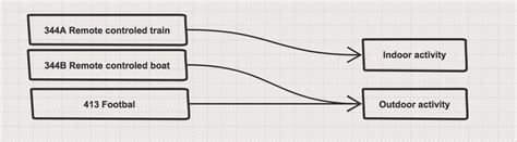 Classification How To Connect Dense Layer When Learning Relation