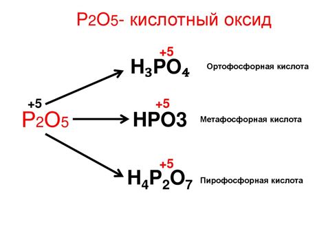 Фосфор и его соединения - презентация онлайн