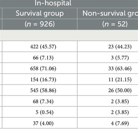 Presenting Symptoms Of All Patients With Stanford Type B Aortic Dissection Download