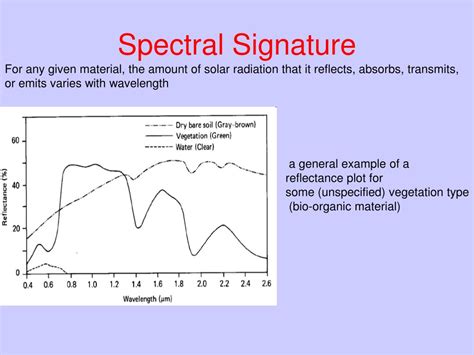 Ppt Lecture 2 Remote Sensing Quantum Physics Underlying Powerpoint
