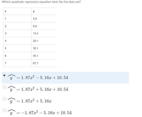 which quadratic regression equation best fits the data set