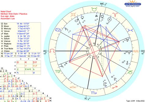 Question About Natal Mars And Venus Conjunction Raskastrologers