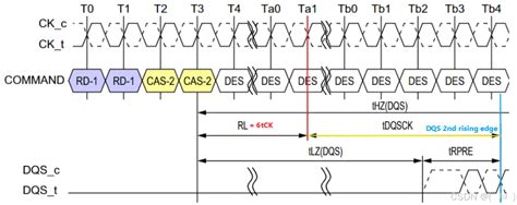 Ddr Study Lpddr4 Read And Trainingddr Read Training Csdn博客