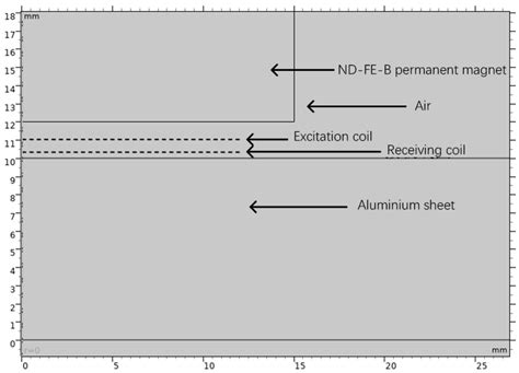Enhanced Nondestructive Testing Using Pulsed Eddy Current And