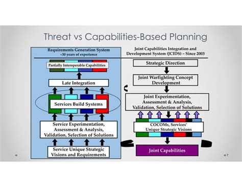 Joint Capabilities Integration And Development System Pdf