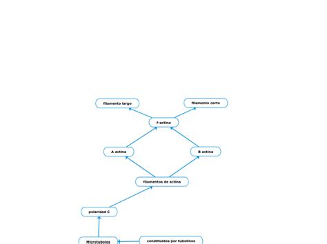 Mindomo Mapa Mental Mindomo