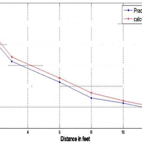 Simulated Reflection Coefficient Si 1 For Msa Input Impedance Of The