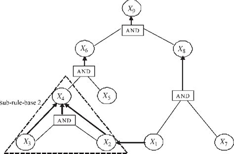 Figure 2 From Belief Rule Base Inference Methodology Using The Evidential Reasoning Approach