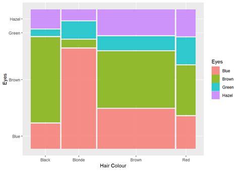 Chapter 5 Grammar And Vocabulary Data Visualisation From Theory To