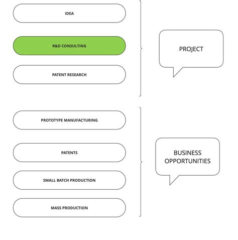 Prototype Examples Over 200 Projects Manufactured