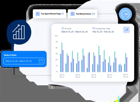 Speech Analytics Capacity