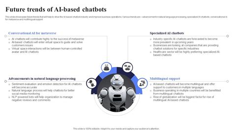 Future Trends Of Ai Based Chatbots Open Ai Chatbot For Enhanced Personalization Ai Cd V Ppt
