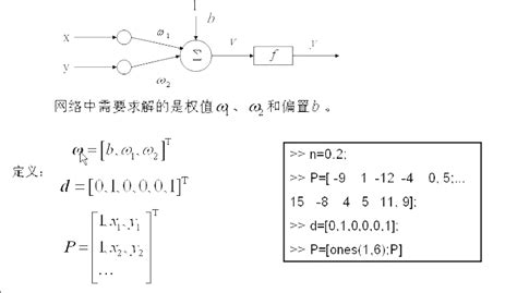 MATLAB神经网络学习 单层感知器 hou永胜 博客园
