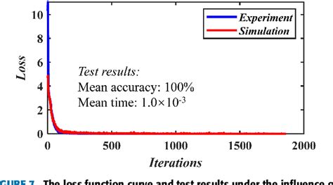 Figure 1 From Convolutional Neural Network Assisted Optical Orbital Angular Momentum Recognition