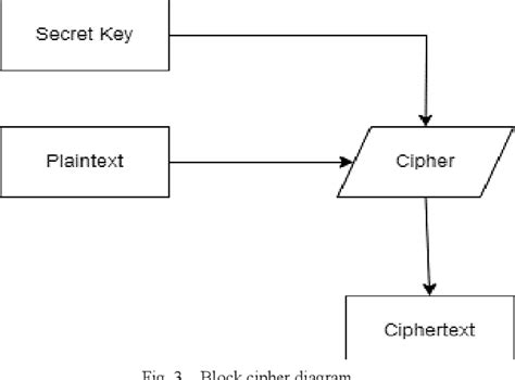 Figure 3 From Case Study On Cryptography Semantic Scholar