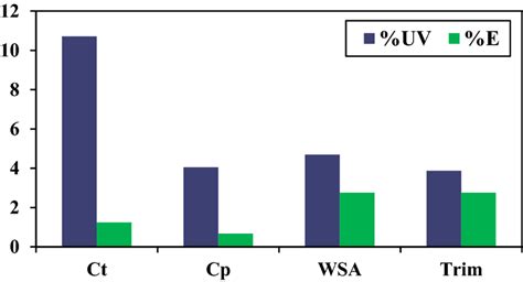 Comparison Between Validation Uncertainity And Error Download