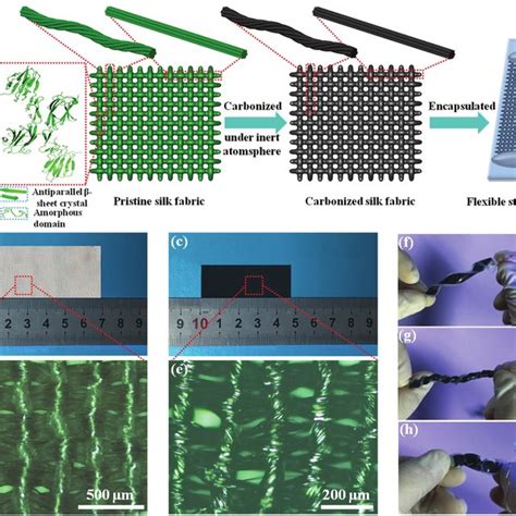 Pdf Carbonized Silk Fabric For Ultrastretchable Highly Sensitive And Wearable Strain Sensors