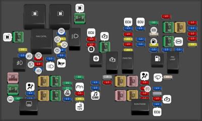 Diagrama De Fusibles Chevrolet Tahoe 2009 Opinautos