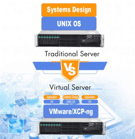 Virtualize My Server Systems Design