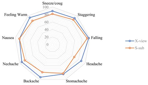 Sensors Free Full Text A Spatio Temporal Graph Convolutional Network Model For Internet Of