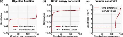 Figure 1 From Topology Optimization Of Irregular Multiscale Structures