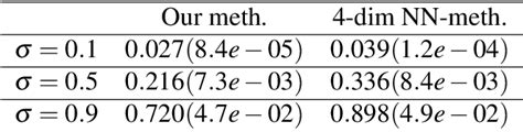 Table 1 From Nonlinear Dimension Reduction For Regression With Nearest