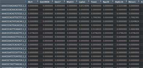 Subsetdata Is Not Working Properly · Issue 495 · Sqjincellchat