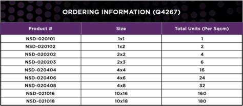 Acesso Amniotic Membrane Grafts Single Dual And Triple Layer
