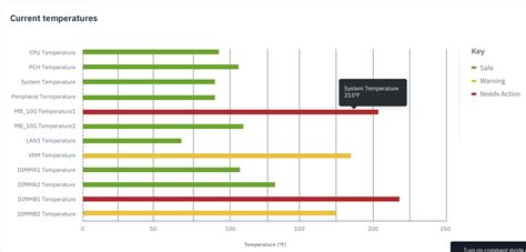 Tooltip Configuration Option Needed Issue Carbon Design System Carbon Charts GitHub
