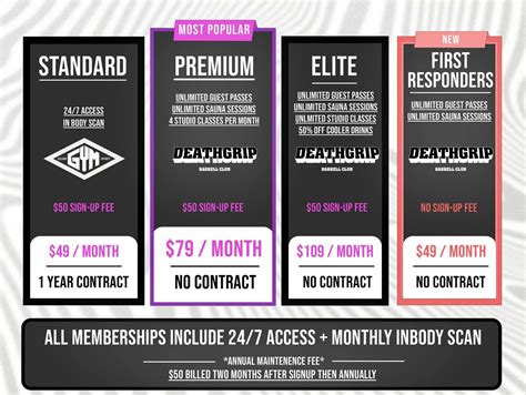 Membership
