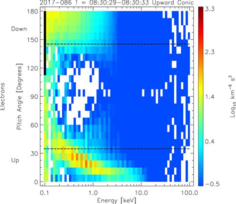 Here Is A Pitch Angle Versus Energy Spectrogram During Time Interval