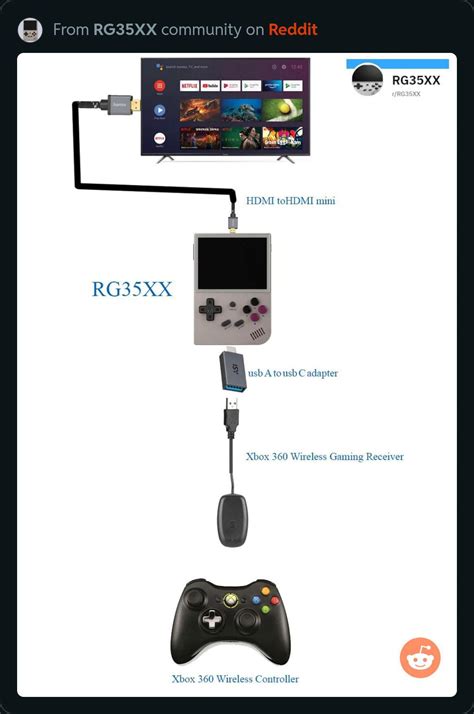 Someone Know If A 8bitdo Adapter Works Like This On Rg35xx I Really