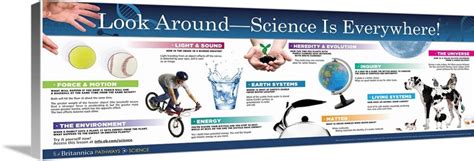 Pathways Educational Poster Great Big Canvas