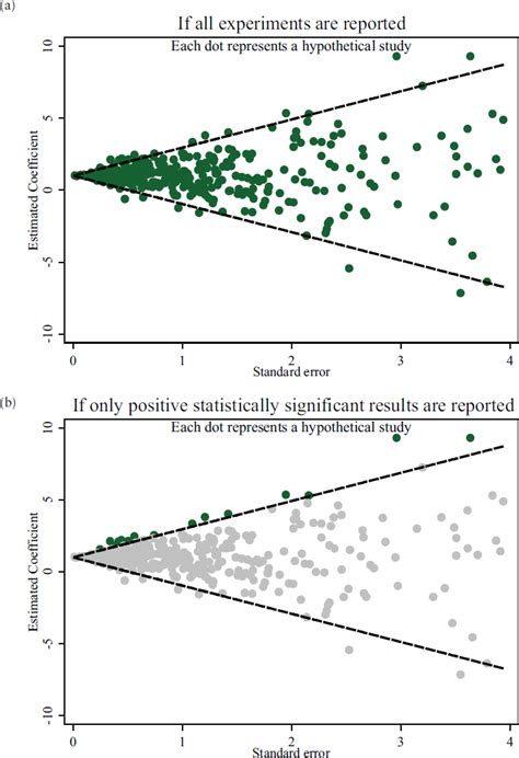 5 Replicability Reproducibility And Replicability In Science The National Academies Press