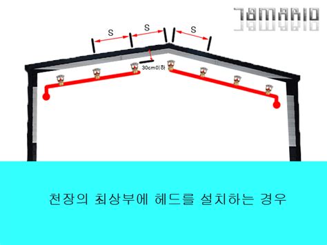 경사지붕의 스프링클러 설치방법 네이버 블로그