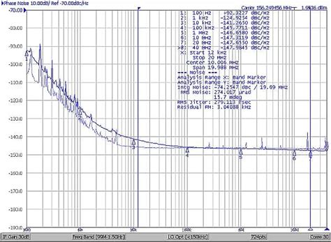 comparing clock buffer data sheet specs for additive jitter edn