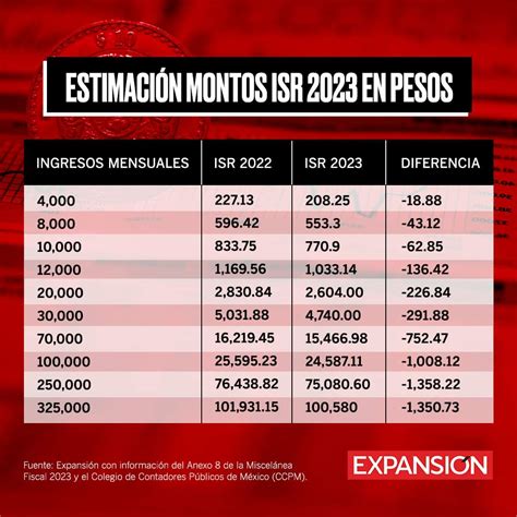 Tabla Isr Salarios Mensual 2023 2024 Company Salaries