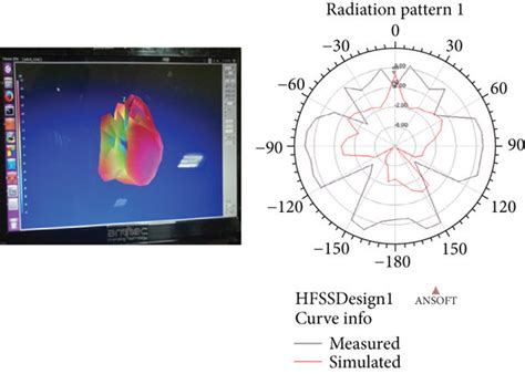 Radiation Pattern Measurement Of Patch Antenna Download Scientific Diagram