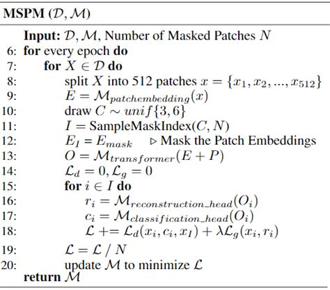Sound Classification 정리 5 Ssast Self Supervised Audio Spectrogram Transformer