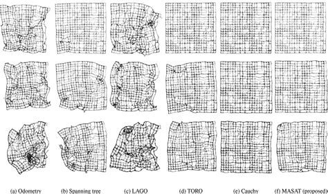 the results of running 50 gauss newton iterations from different