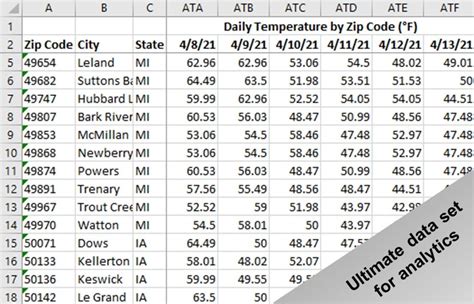 10 Years Of Daily Temperature Data By Zip Code Weather Data By Zip Code