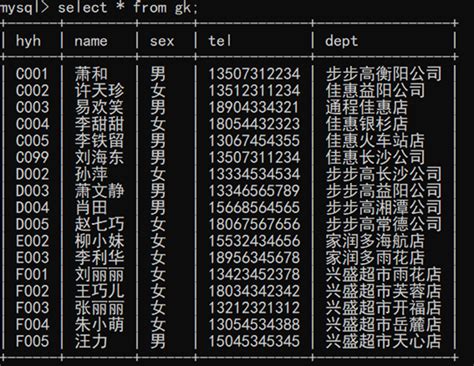 实训七存储过程与触发器 数据库实验 存储过程 Qing影 博客园