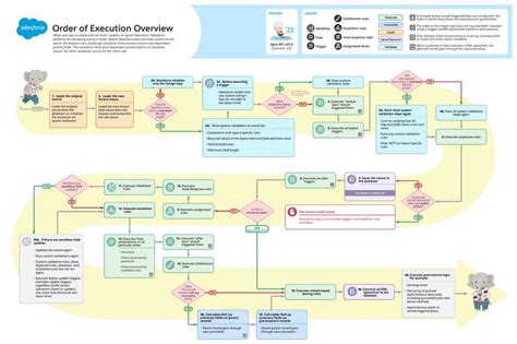 bonnie j on linkedin salesforceadmin salesforcedeveloper salesforcearchitect