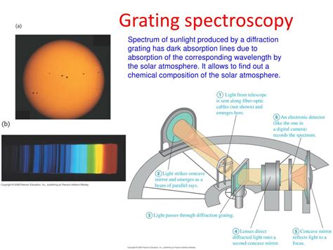 Ppt Today Ch36 Diffraction Next Week Dec6 Review This Week Off