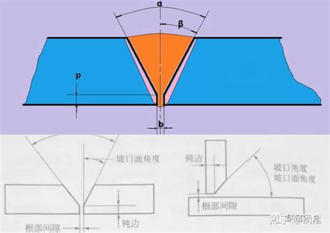 读懂焊接符号 知乎 读懂焊接符号 知乎