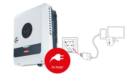 Fronius Wechselrichter Effizienz Und Leistung Solar Zone