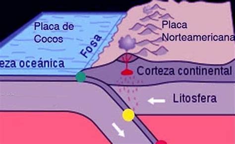 Geología Light El Poder Del La Tierra