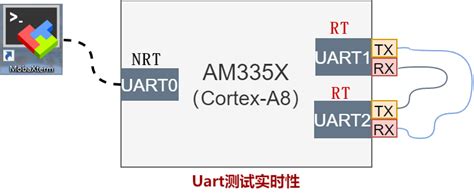 xenomai内核解析之xenomai初探 知乎