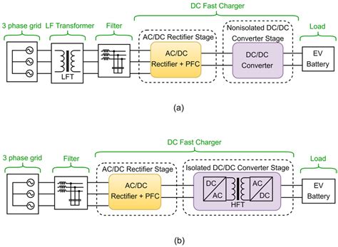Technical Review And Survey Of Future Trends Of Power Converters For